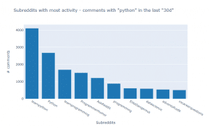 How to use Reddit API With Python (Pushshift) with Example - JC Chouinard
