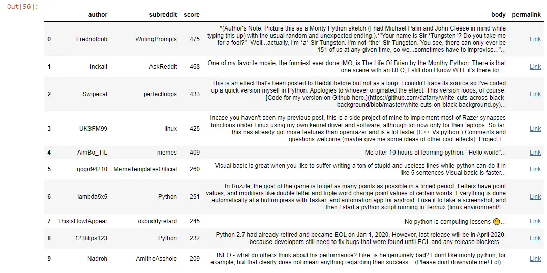 How To Use Reddit Api With Python Pushshift With Example Jc Chouinard