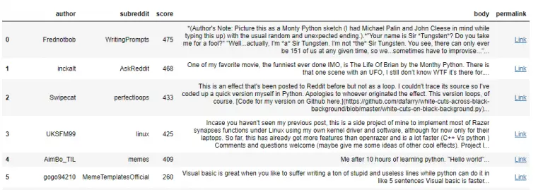 How To Use Reddit Api With Python Pushshift With Example Jc Chouinard