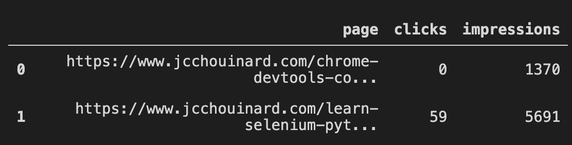 Google Search Console API with Python (Video Example) - JC Chouinard