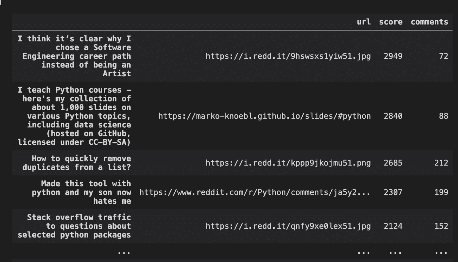 Get Top Posts From Reddit Api Without Api Credentials Python Example Jc Chouinard