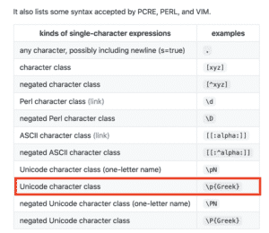 Regular Expressions (RegEx) in Google Search Console - UPDATED 2024