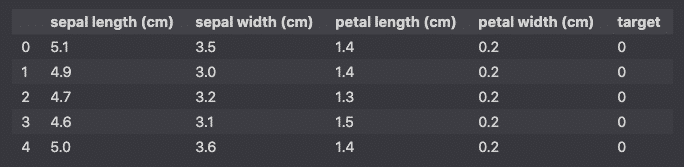 Scikit Learn How To Install Import And Run Sklearn For Machine Learning With Python Example