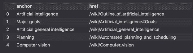 How To Use Wikipedia Api With Python With Examples Jc Chouinard