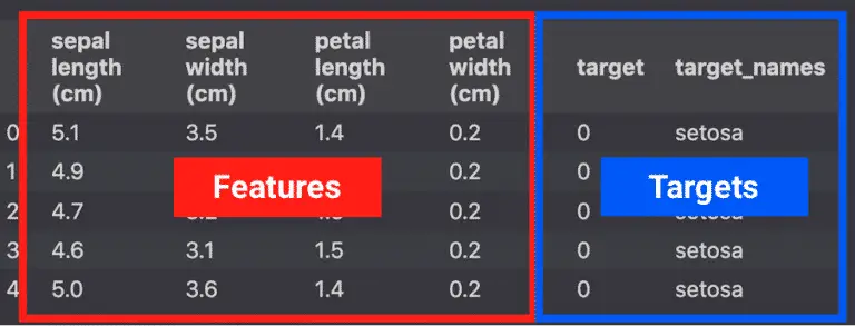 PCA: Principal Component Analysis in Python (Scikit-learn Examples) - JC Chouinard