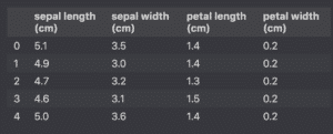 PCA: Principal Component Analysis (with Python Examples) in Scikit-learn - JC Chouinard
