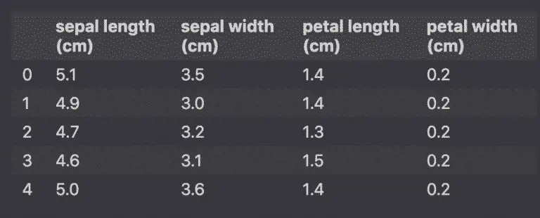 PCA: Principal Component Analysis in Python (Scikit-learn Examples ...