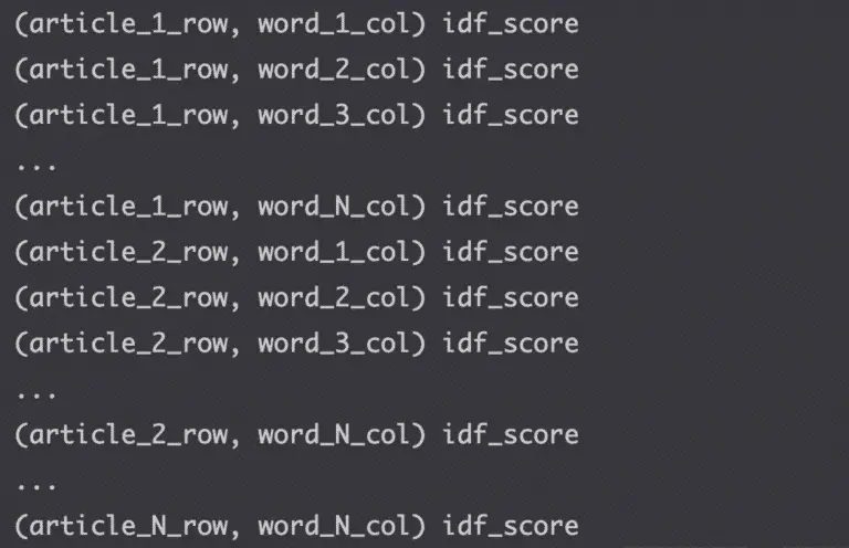 Tf Idf In Python Scikit Learn Example Term Frequency Inverse Document Frequency Jc Chouinard