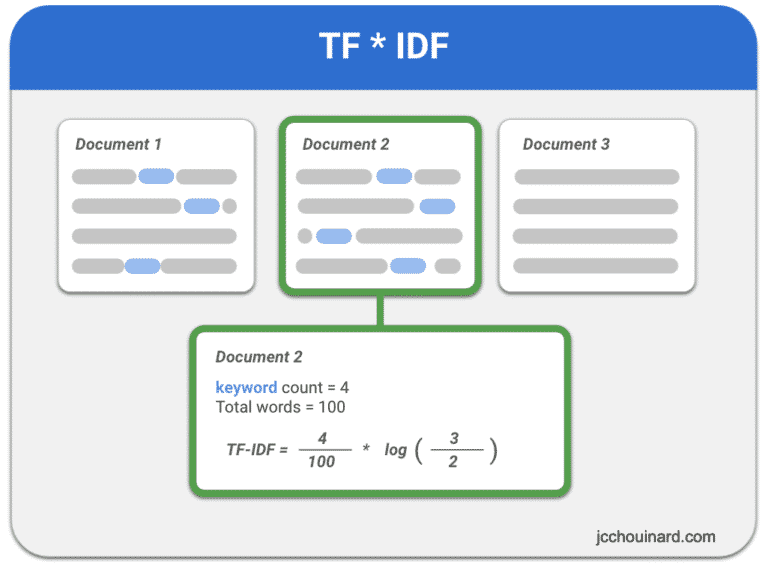 TF-IDF in Python (Scikit-learn Example) - Term frequency-inverse ... TF-IDF in Python (Scikit-learn Example) - Term frequency-inverse ...