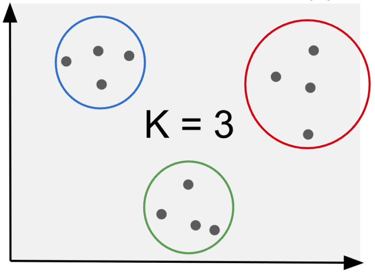 What is KMeans Clustering Algorithm (with Python Example) - Scikit ...