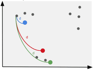 What is KMeans Clustering Algorithm (with Python Example) - Scikit ...