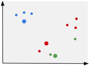 What is KMeans Clustering Algorithm (with Python Example) - Scikit ...