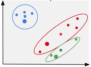 What is KMeans Clustering Algorithm (with Python Example) - Scikit ...