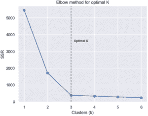 What is KMeans Clustering Algorithm (with Python Example) - Scikit ...