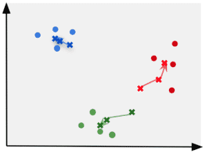 What is KMeans Clustering Algorithm (with Python Example) - Scikit ...