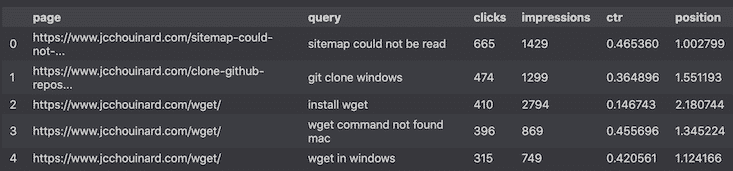 Extract Query By Page Using The Searchconsole Api Wrapper Python Jc Chouinard