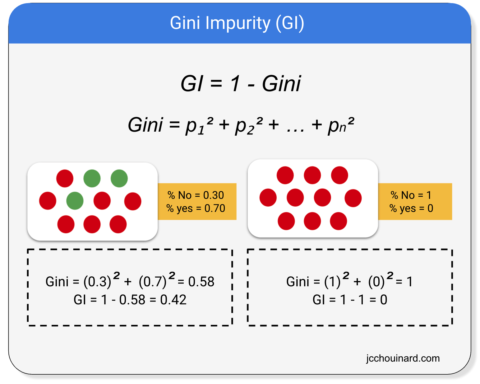 Decision Trees In Machine Learning With Python Examples Jc Chouinard