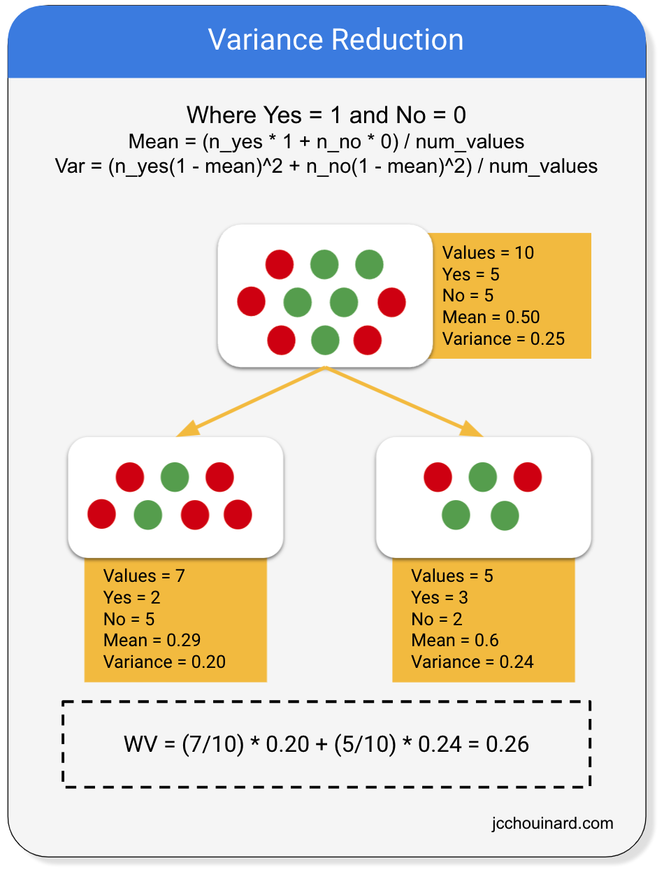 Decision Trees In Machine Learning With Python Examples Jc Chouinard