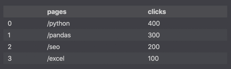 18 Pandas Functions To Replace Excel With Python And Be Happy Forever Jc Chouinard