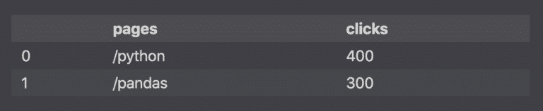18 Pandas Functions To Replace Excel With Python And Be Happy Forever Jc Chouinard