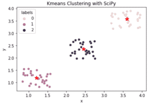 What is KMeans Clustering Algorithm (with Python Example) - Scikit ...