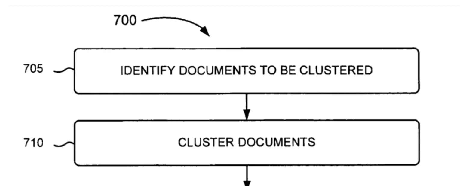 Predictive Based Clustering With Representative Redirect Targets Jc Chouinard