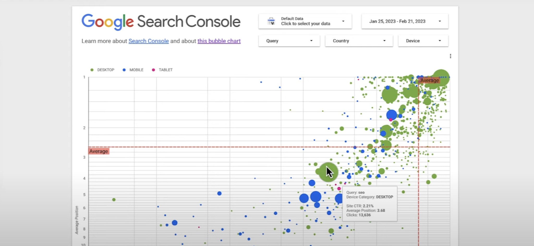 Boost Your SEO with Machine Learning: A Guide to GSC Using Python and Plotly - JC Chouinard