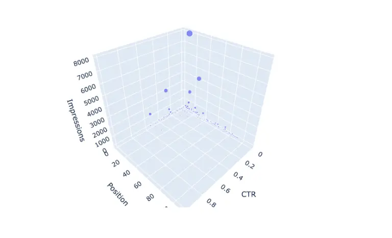 Boost Your SEO with Machine Learning: A Guide to GSC Using Python and Plotly - JC Chouinard