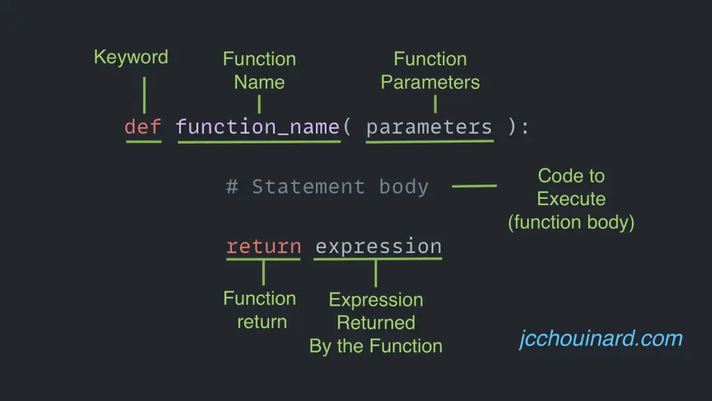Python Functions (with Examples) - JC Chouinard Python Functions (with Examples) - JC Chouinard