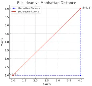 How to use k-Nearest Neighbors (KNN) with Python (Scikit-Learn example ...