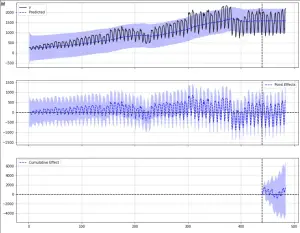 Python for SEO: Complete Guide (in 9 Chapters) - JC Chouinard