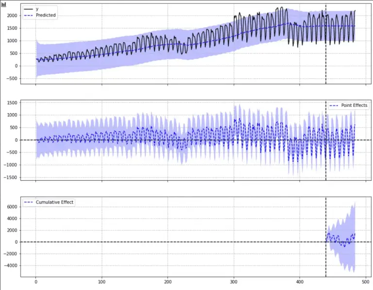Python for SEO: Complete Guide (in 9 Chapters) - JC Chouinard