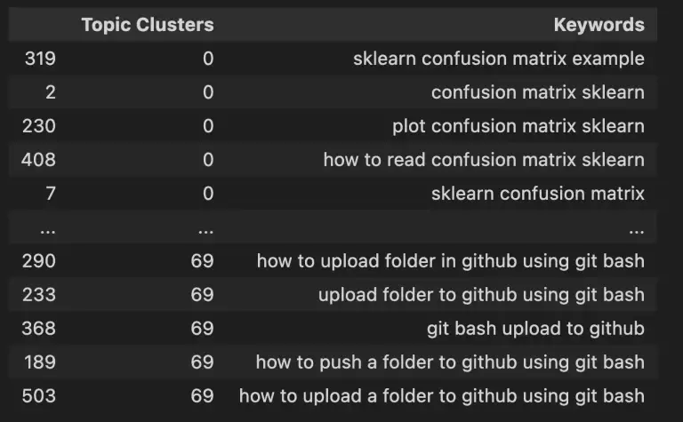 Python for SEO: Complete Guide (in 9 Chapters) - JC Chouinard