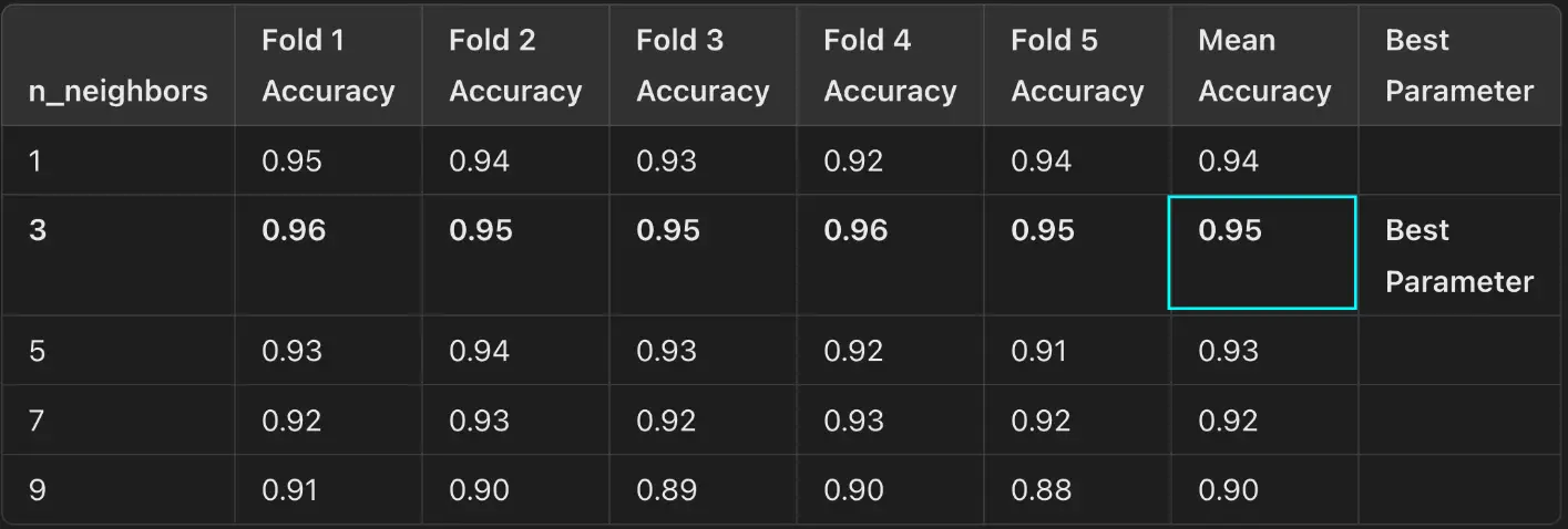 How To Use Sklearn Gridsearchcv With Python Example Jc Chouinard